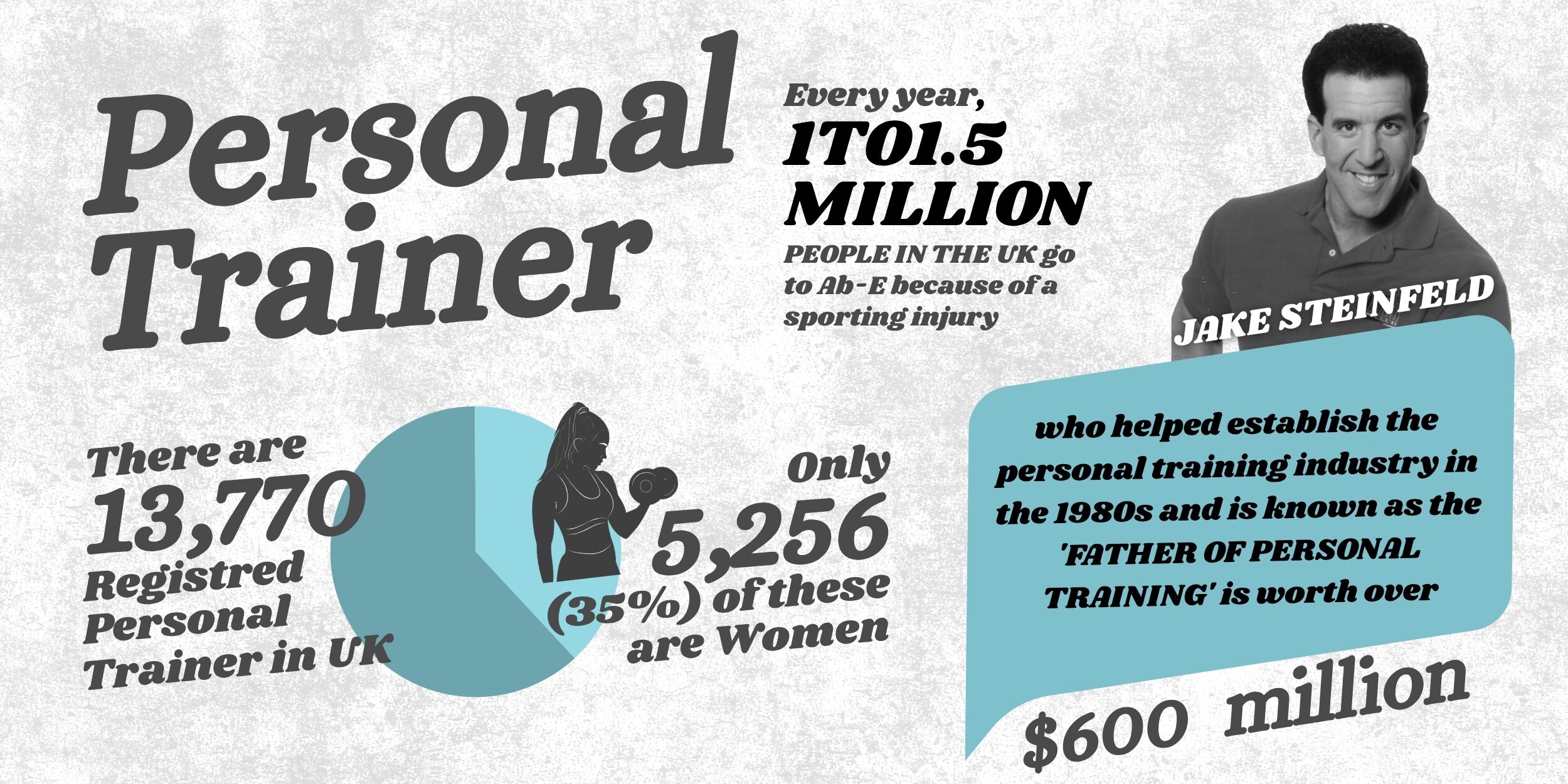 How Personal Trainers are Redefining Fitness in the UK?